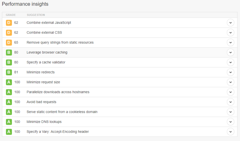 Godaddy Vs Bluehost Which Is Better In 2025