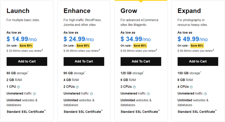 Godaddy Hosting Pricing 2024 - All Plans Explained