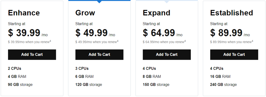 Godaddy Hosting Pricing 2024 - All Plans Explained