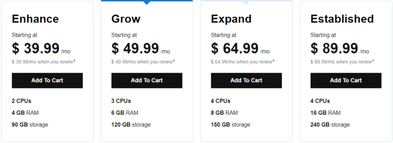 Godaddy Hosting Pricing 2024 - All Plans Explained