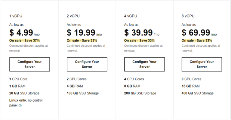 Godaddy Hosting Pricing 2024 - All Plans Explained