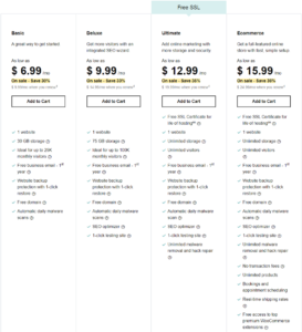 Godaddy Hosting Pricing 2024 - All Plans Explained